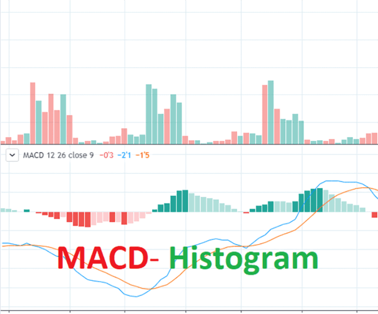 MACD Histogram là gì? 3 cách kiếm tiền với MACD Histogram