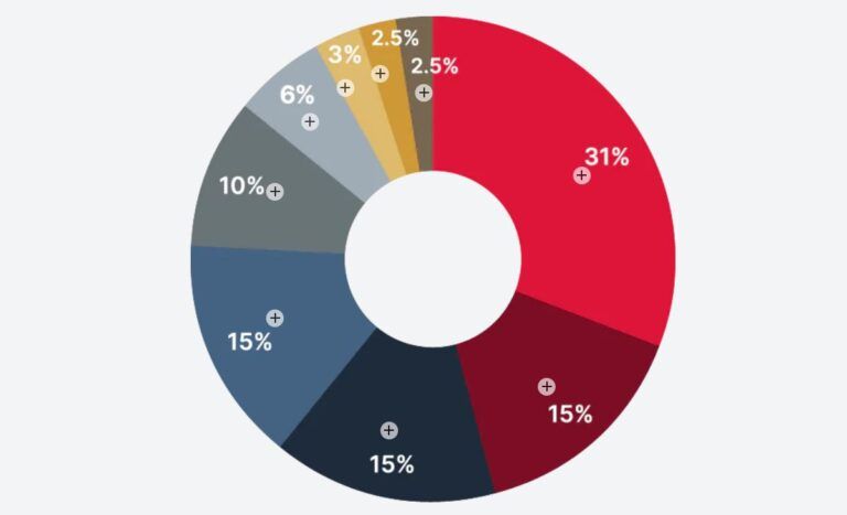 SupraOracles (SUPRA) là gì? Tổng quan về dự án SupraOracles và review ...