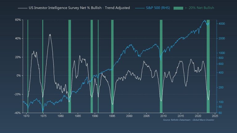 Macro Guru Raoul Pal cho biết tiền điện tử sẽ trở thành một trong những con ngựa nhanh nhất ...